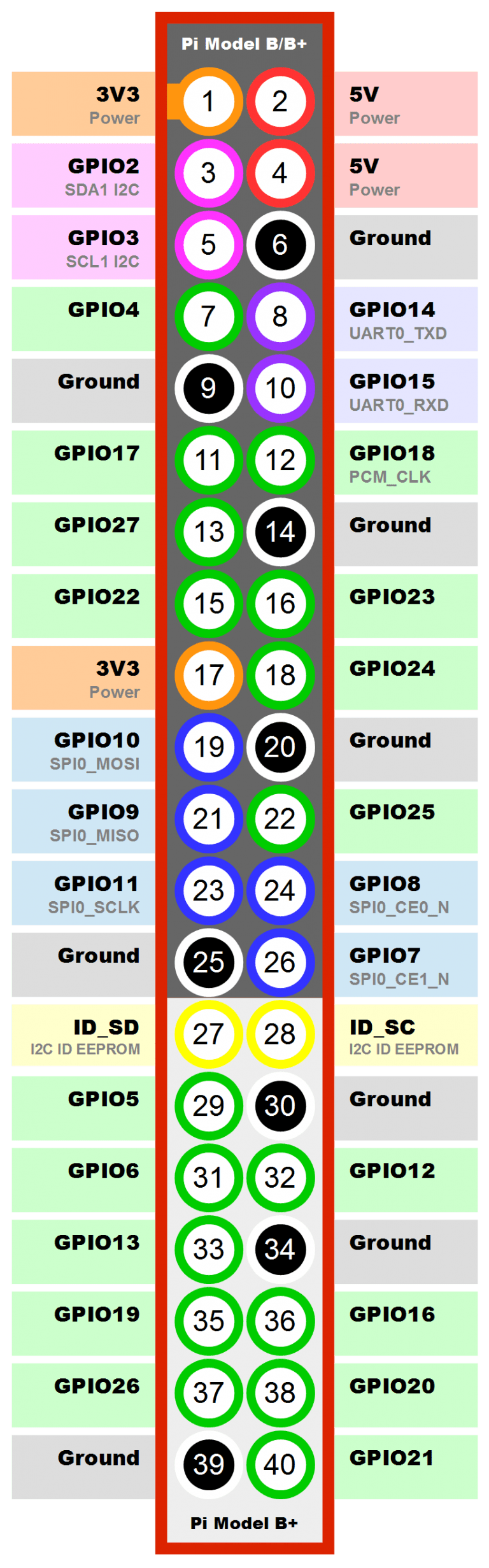 Controlling 433 MHz Remote Switches with Raspberry Pi - Domotic Project
